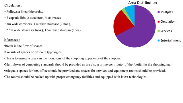 Multiplex case study | PDF | Malls & Shopping Centers | Attractions