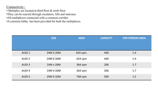Multiplex case study | PDF