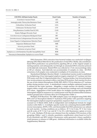 Multiplex Detection of Antimicrobial Resistance Genes.pdf