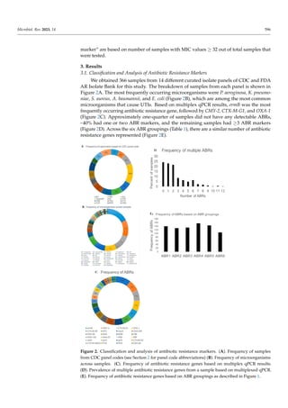 Multiplex Detection of Antimicrobial Resistance Genes.pdf