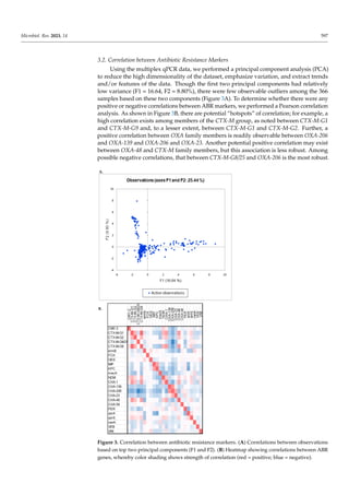 Multiplex Detection of Antimicrobial Resistance Genes.pdf