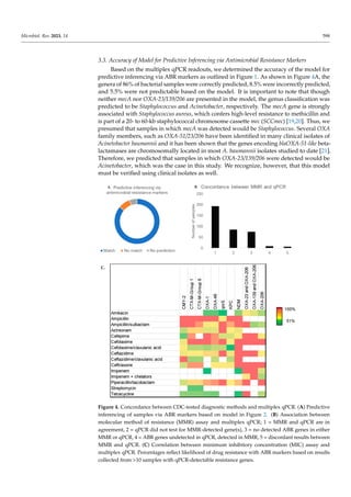 Multiplex Detection of Antimicrobial Resistance Genes.pdf