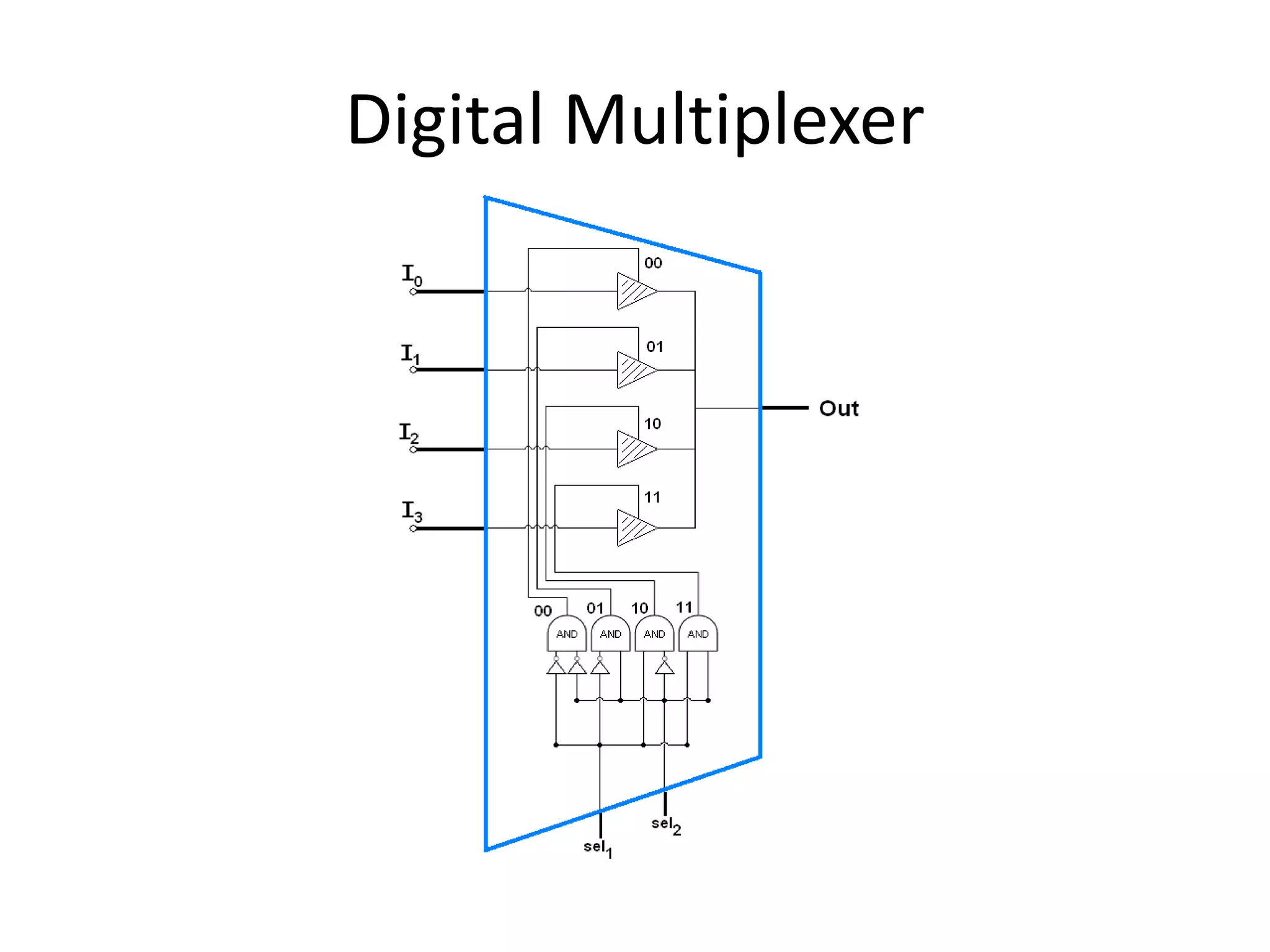 multiplexer | PPT