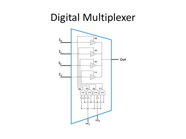 multiplexer