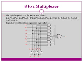 Multiplexer.pptx