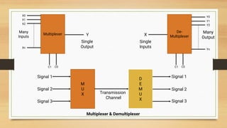 multiplexer.pdf | Technology & Computing