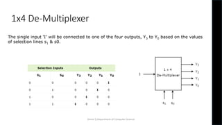 Multiplexer in Digital Electronics/Computer Organization | PDF