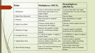 Multiplexer@. multiplexer mutliplexer .ppt