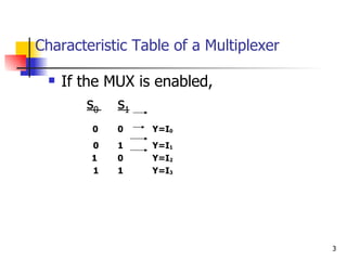 Multiplexer demul | PPT