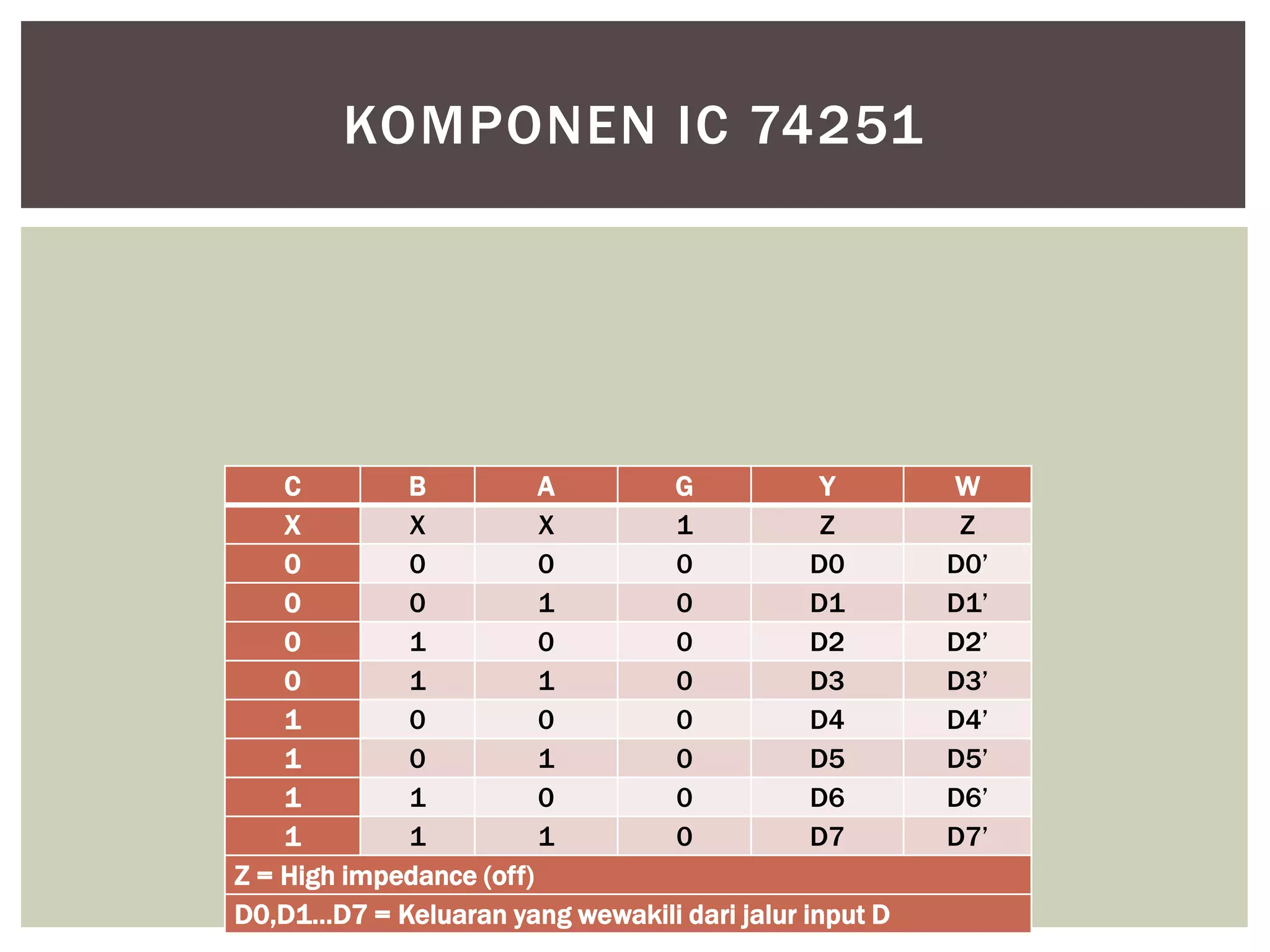 Multiplexer (masih draft) | PPT