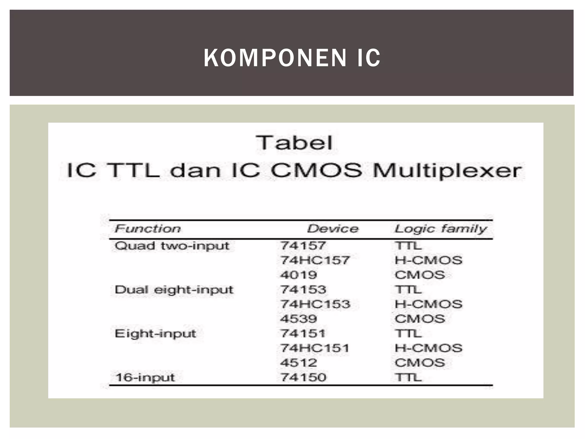 Multiplexer (masih draft) | PPT