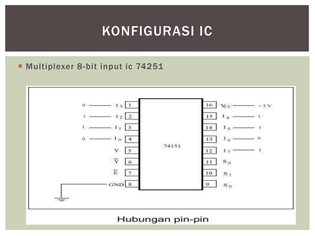 Multiplexer (masih draft) | PPT