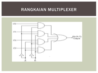 Multiplexer (masih draft) | PPT