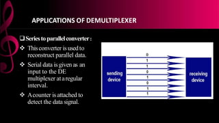 Multiplexer and DeMultiplexer | PPTX