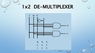 Multiplexer and De-Multiplexer | PPTX