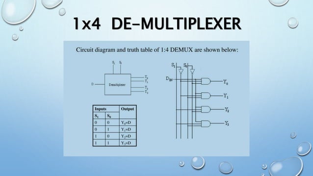 Multiplexer and De-Multiplexer | PPTX | Technology & Computing