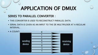 Multiplexer and De-Multiplexer | PPTX