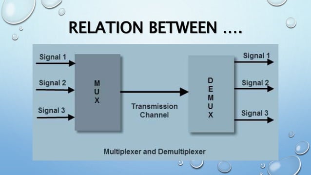 Multiplexer and De-Multiplexer | PPTX | Technology & Computing