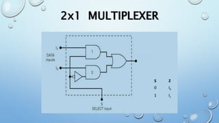 Multiplexer and De-Multiplexer | PPTX