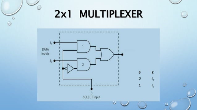 Multiplexer and De-Multiplexer | PPTX | Technology & Computing