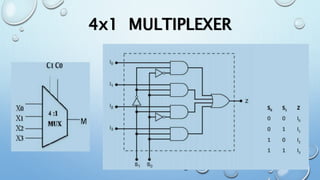 Multiplexer and De-Multiplexer | PPTX