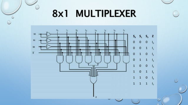 Multiplexer and De-Multiplexer | PPTX | Technology & Computing