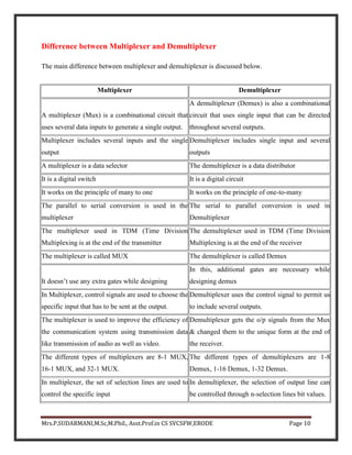 Multiplexer and Demultiplexer.pdf