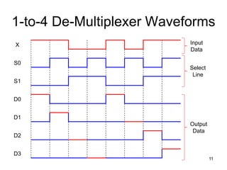 Multiplexer_ and_ Demultiplexer. .ppt. | PPT | Operating Systems | Computer Software and ...
