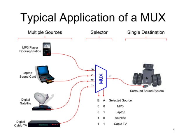 Multiplexer_ and_ Demultiplexer. .ppt. | PPT | Operating Systems | Computer Software and ...