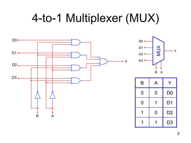 Multiplexer_ and_ Demultiplexer. .ppt. | PPT | Operating Systems | Computer Software and ...