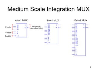 Multiplexer_ and_ Demultiplexer. .ppt. | PPT