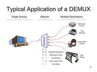 Multiplexer_ and_ Demultiplexer. .ppt. | PPT