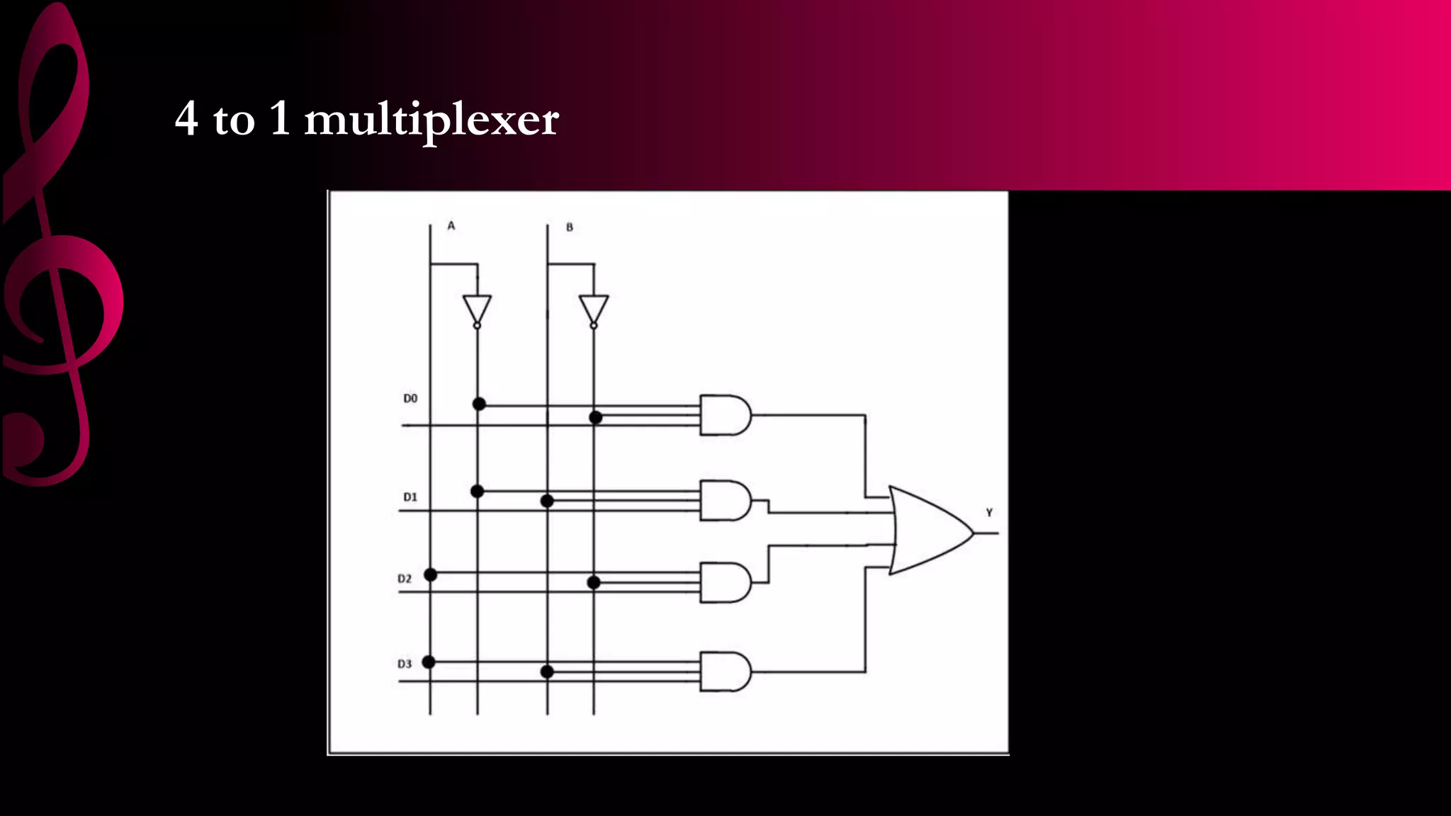 Multiplexer and demultiplexer applications.ppsx 3 | PPT