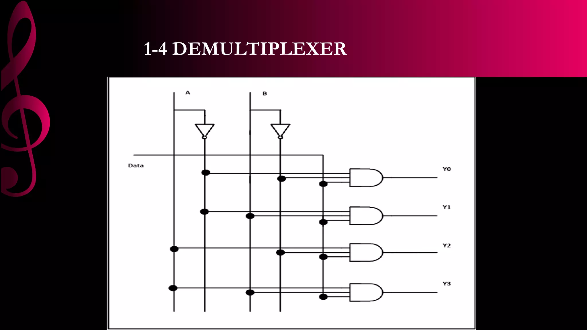Multiplexer and demultiplexer applications.ppsx 3 | PPTX