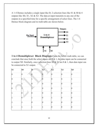 Multiplexer and De multiplexers.docx
