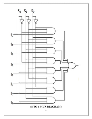 Multiplexer and De multiplexers.docx