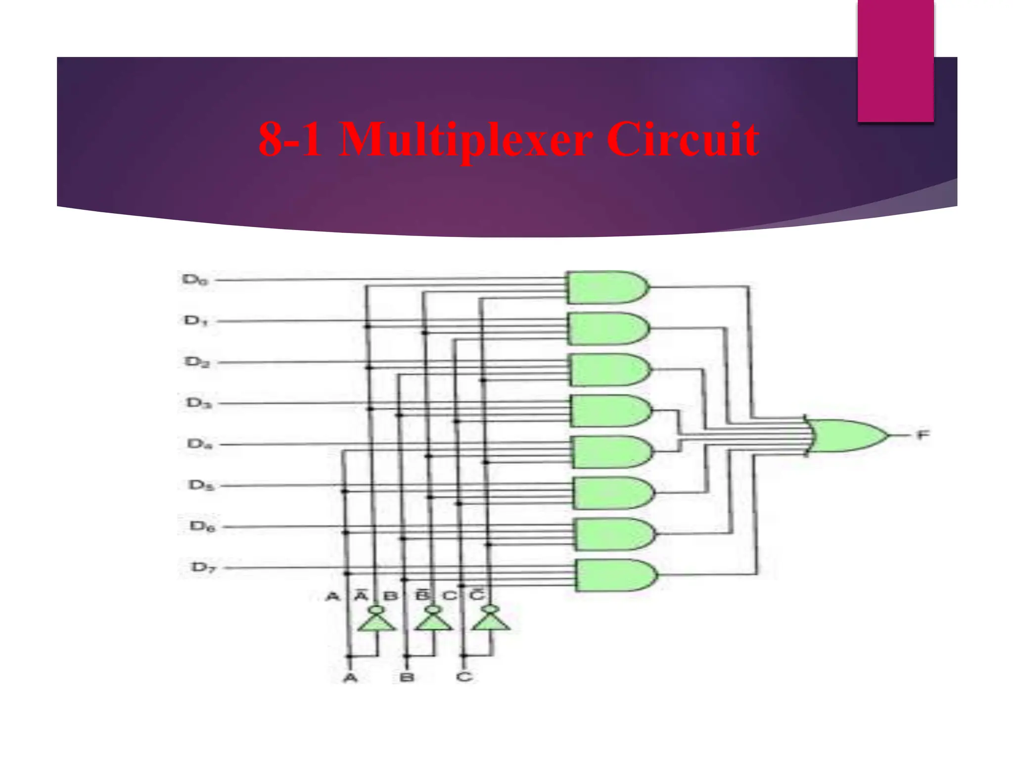MULTIPLEXER AND DEMULTIPLXERwjdwdwdd.ppt