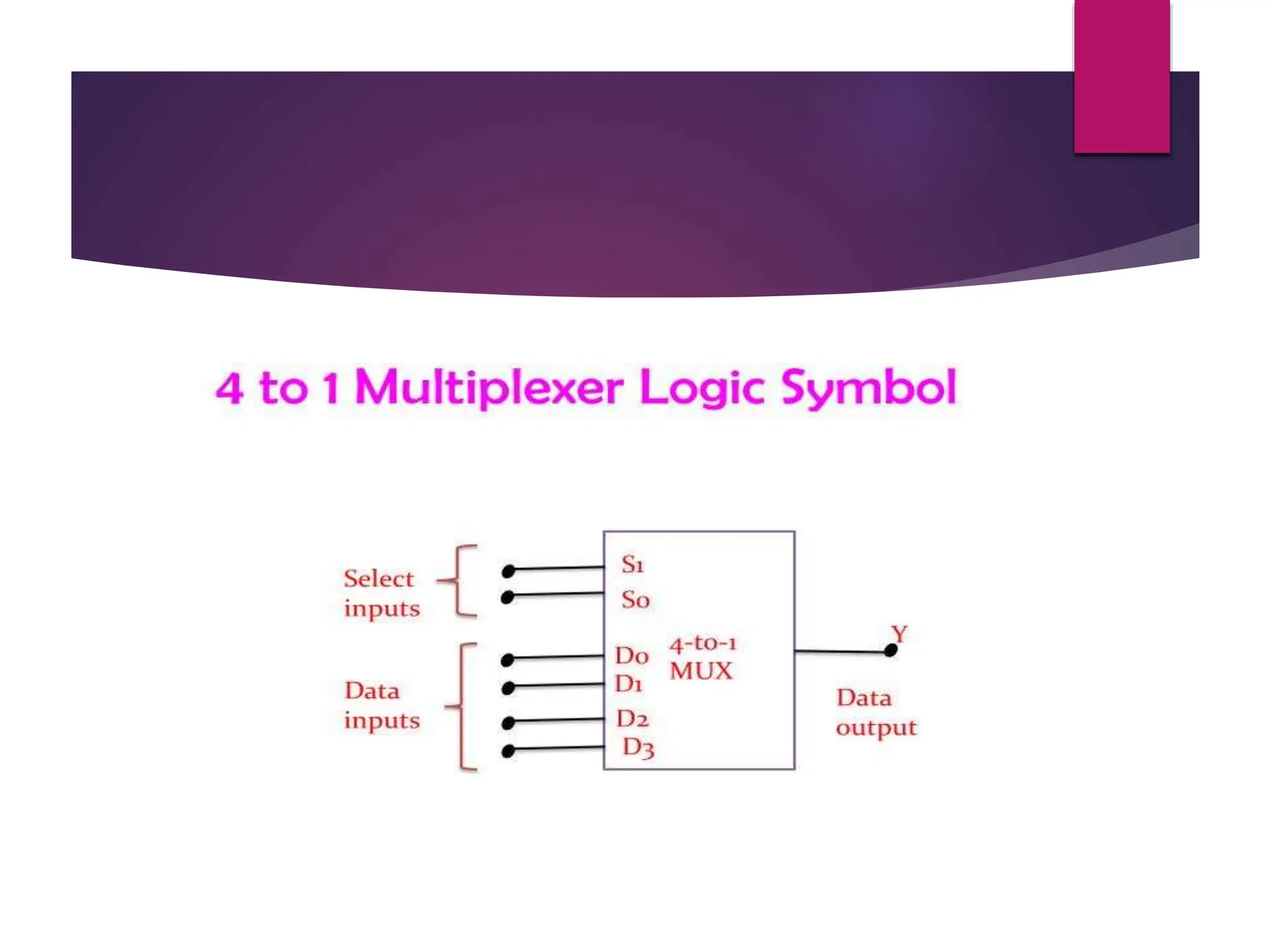 MULTIPLEXER AND DEMULTIPLXERwjdwdwdd.ppt