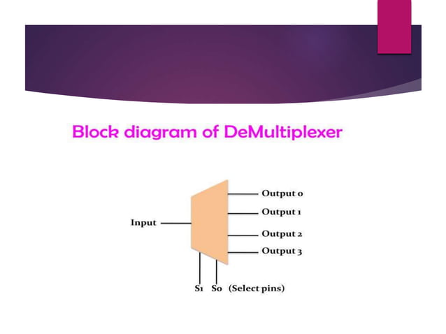 MULTIPLEXER AND DEMULTIPLXERwjdwdwdd.ppt