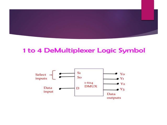 MULTIPLEXER AND DEMULTIPLXERwjdwdwdd.ppt