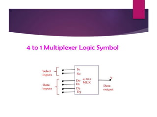 MULTIPLEXER AND DEMULTIPLXERwjdwdwdd.ppt