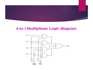 MULTIPLEXER AND DEMULTIPLXERwjdwdwdd.ppt