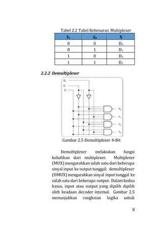 MAKALAH PENGANTAR SISTEM DIGITAL “Implementasi atau Peranan Multiplexer dan Demultiplexer dalam ...