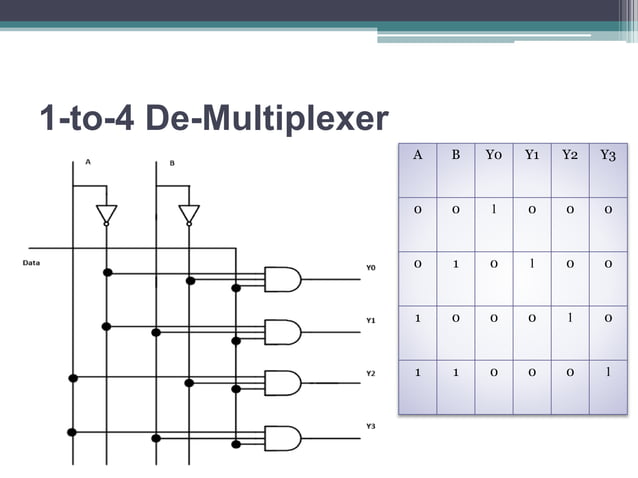 Multiplexer & de multiplexer | PPTX | Computer Software and Applications | Computing