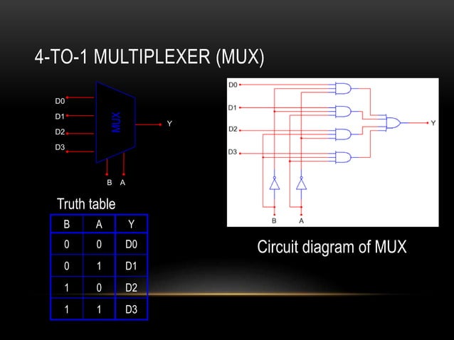 Multiplexer & Demultiplexer | PPT