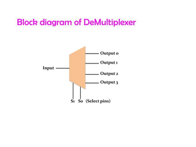 Multiplexer & Demultiplexer working.ppt