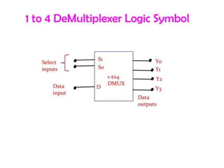 Multiplexer & Demultiplexer working.ppt