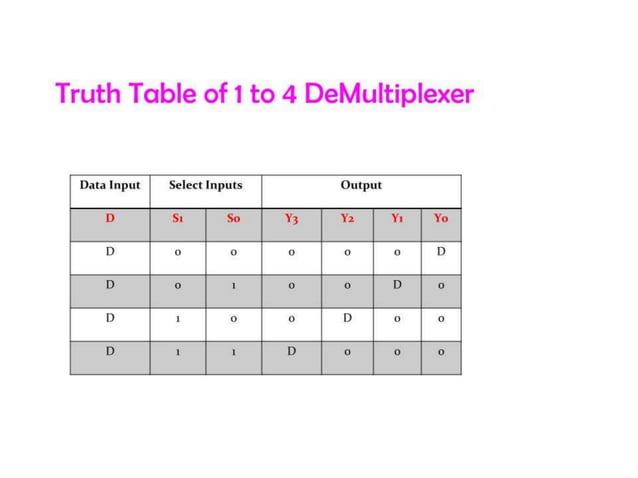 Multiplexer & Demultiplexer working.ppt