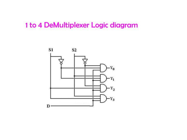 Multiplexer & Demultiplexer by Dr. Arvind Nautiyal.ppt