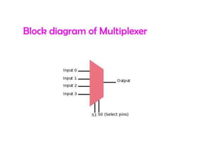 Multiplexer & Demultiplexer by Dr. Arvind Nautiyal.ppt